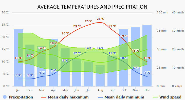La Rochelle yacht charter, Boat hire La Rochelle - BoatTheGlobe