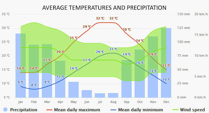 Tropea yacht charter, Boat rental Tropea, Boat hire Tropea - BoatTheGlobe